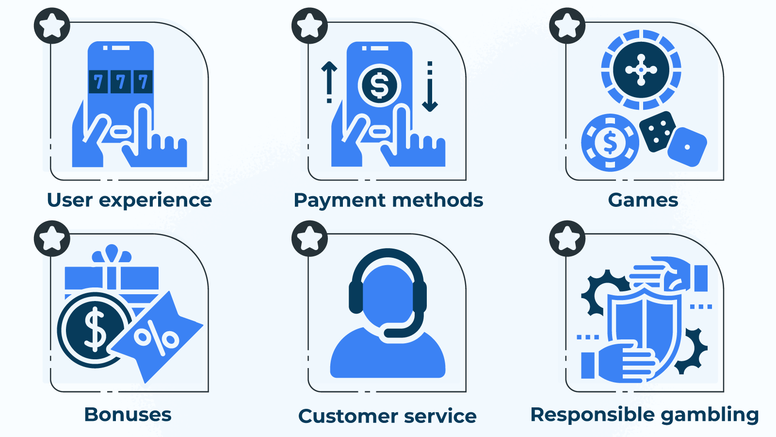 How we review | casinoalpha.ie