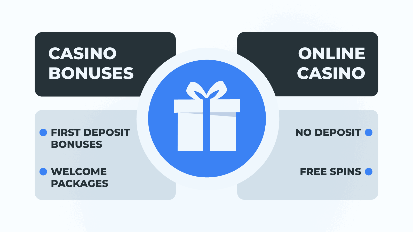 How we review | casinoalpha.ie