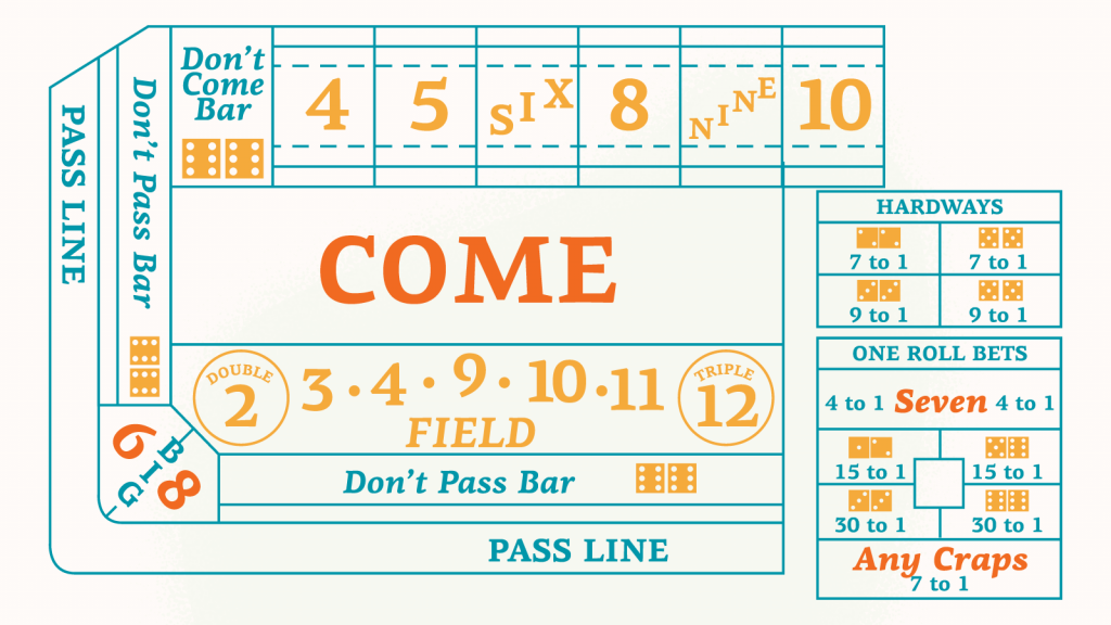 Craps Beginner Guide - Odds and Bets for Irish Gamblers