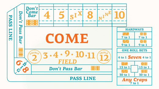 Craps Beginner Guide - Odds and Bets for Irish Gamblers