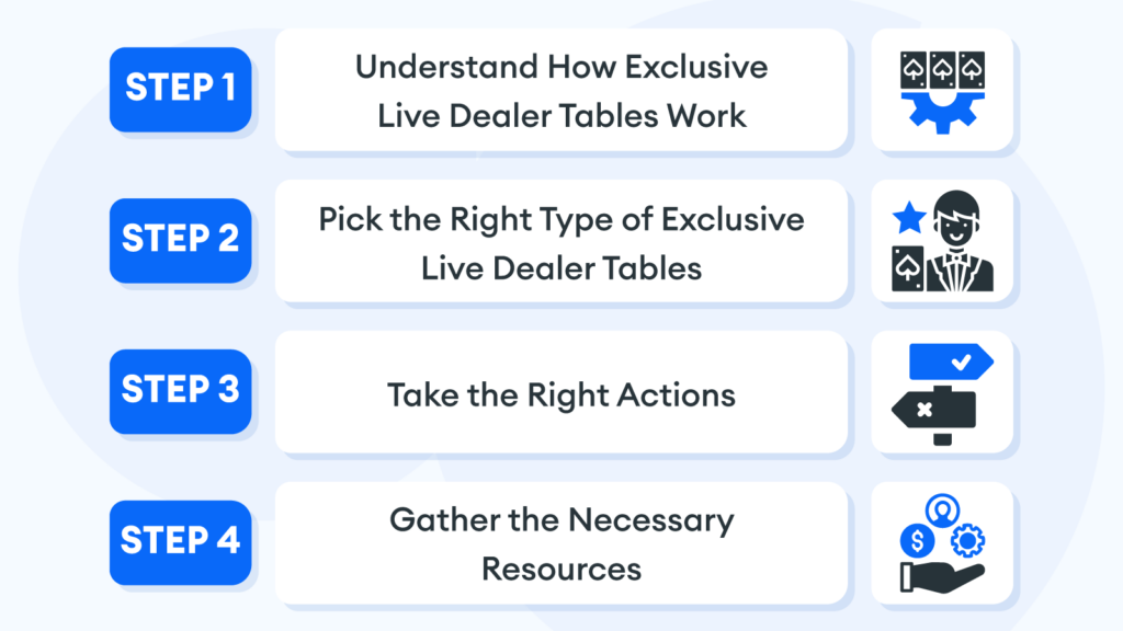 Exclusive Live Dealer Tables | Complete Access Guide (2025)