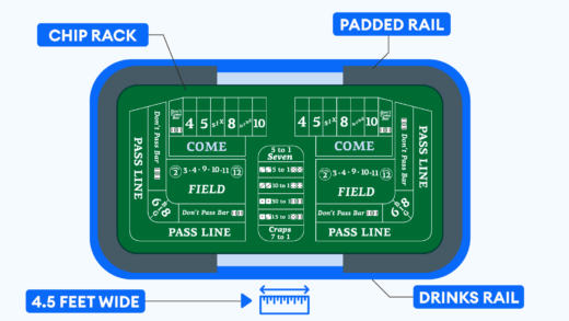 Complete Craps Table Layout Explained | Guide for Irish Players