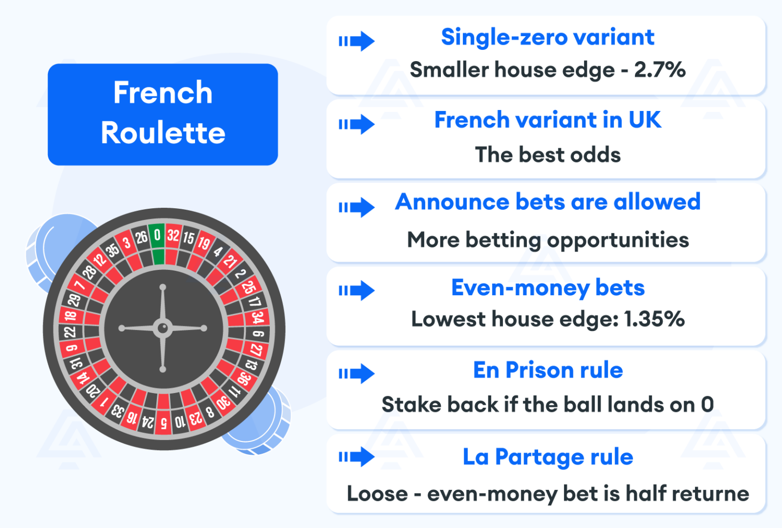 Roulette Wheel Numbers: Origins, Rules, and Online Play
