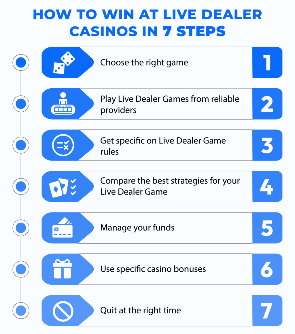 Specialists' Tips For Live Dealer Casino Games Winnings
