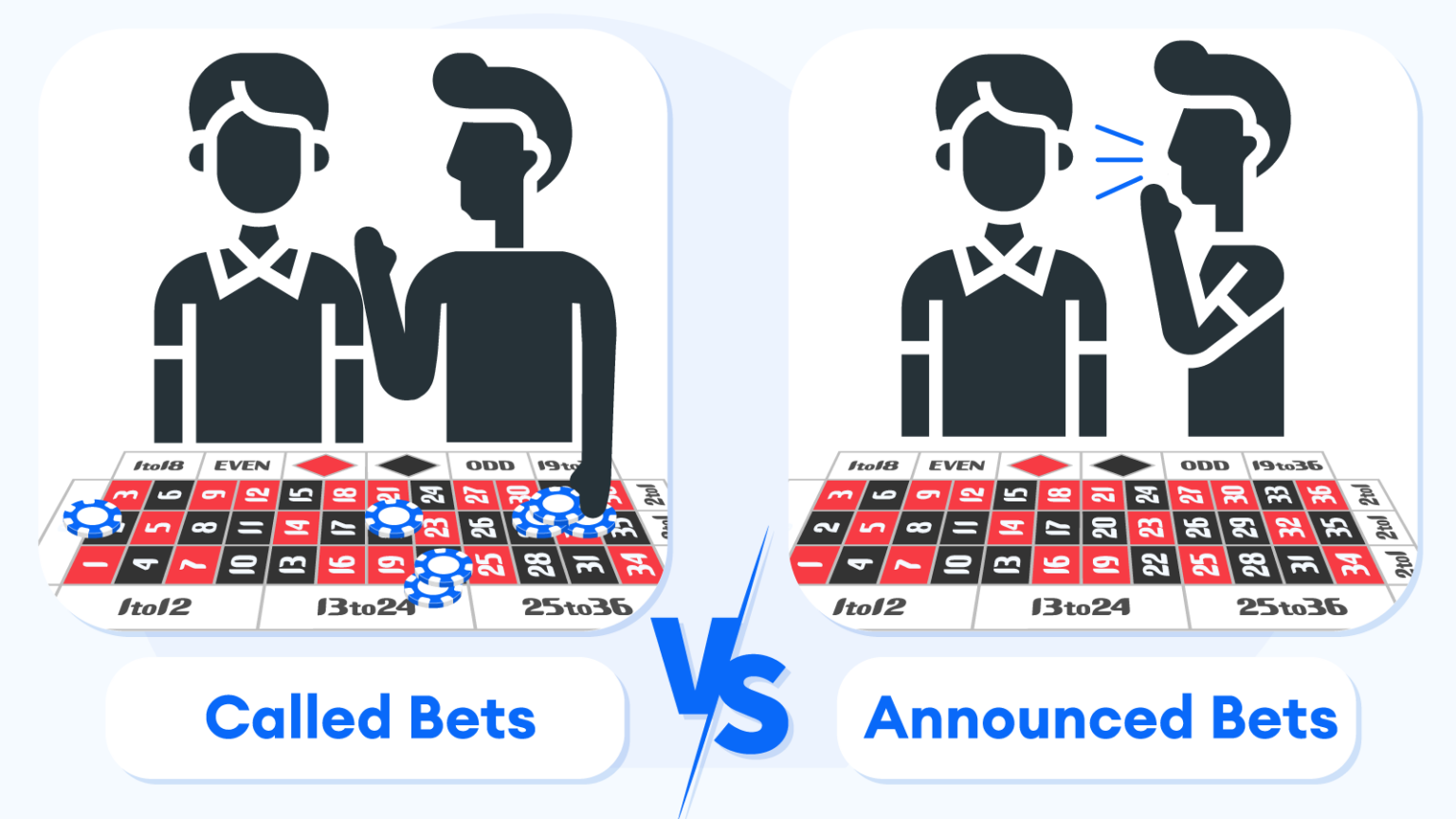 Called Bets in Roulette | 5 Essential Announced Wagers