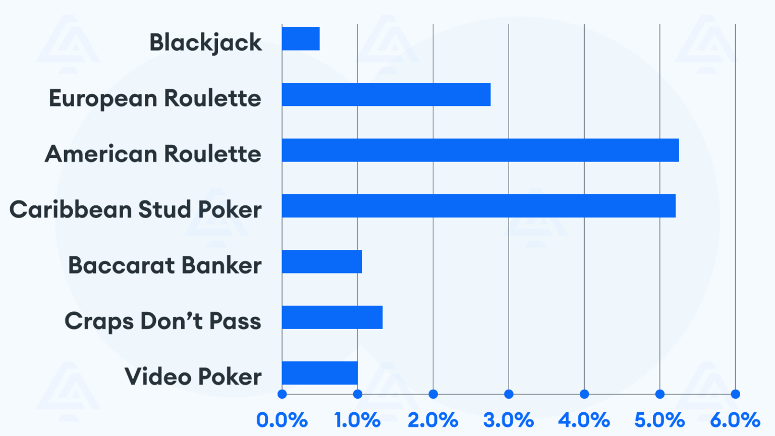 Casino Game Odds IE : House Edge Guide & RTP Comparison