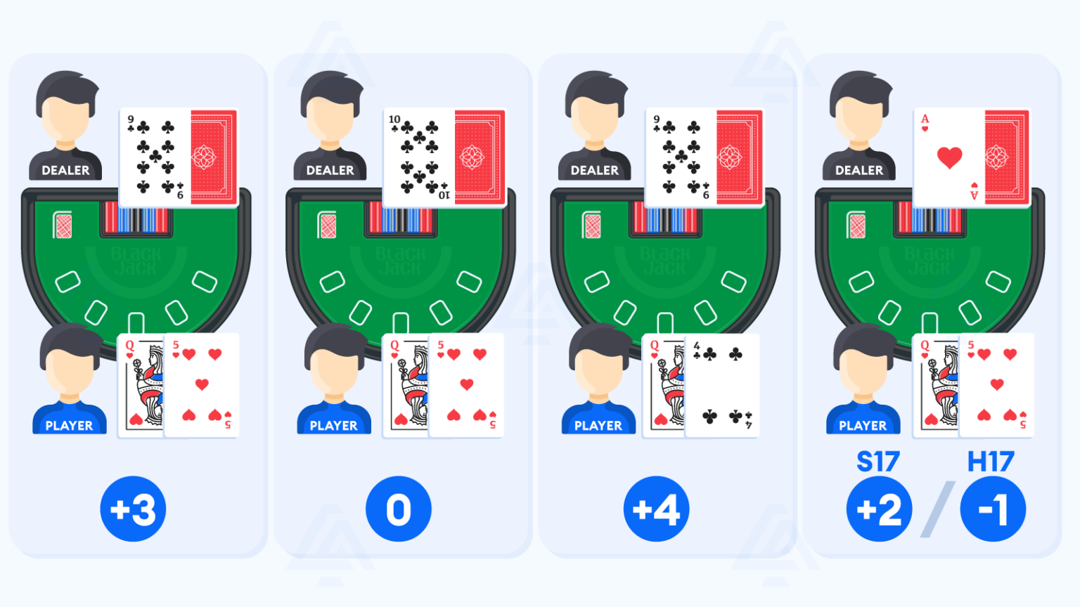 Master Illustrious 18 Blackjack Plays | Pro-Level Guide 2025