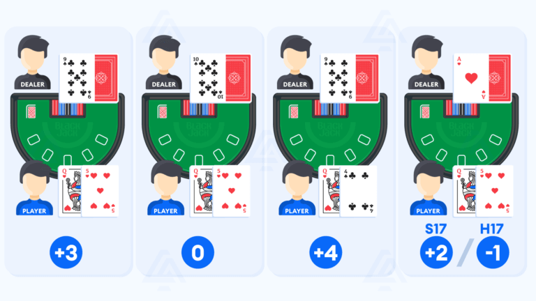 Master Illustrious 18 Blackjack Plays | Pro-Level Guide 2025